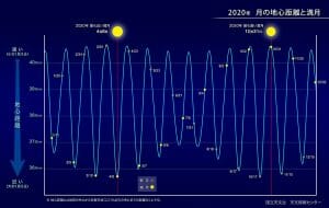 ️2026年の満月新月カレンダー：6月30日はストロベリームーン （Strawberry Moon：苺月）