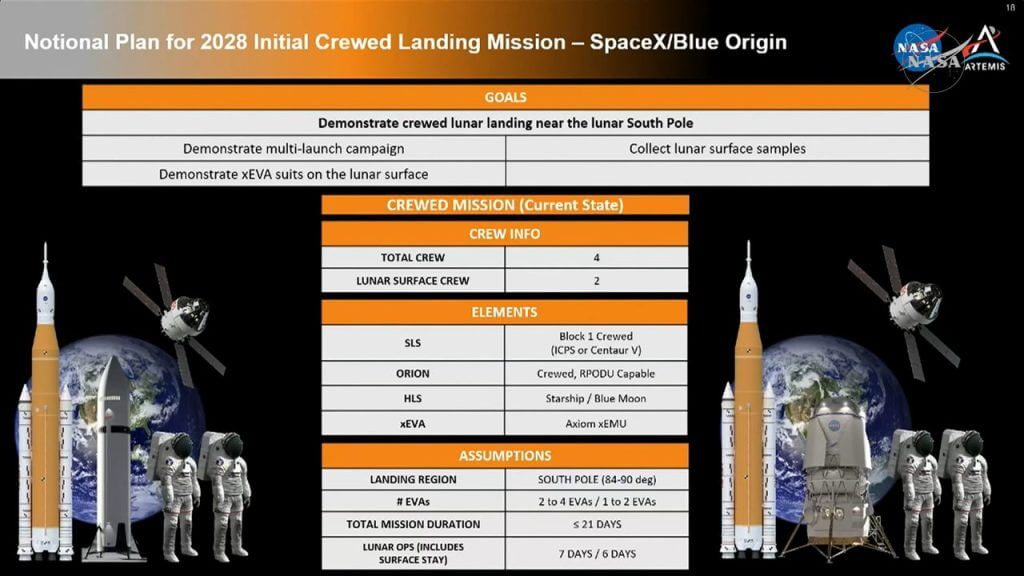 NASAが月・惑星探査などの新たな方針を発表 月面基地を重視し原子力も活用へ