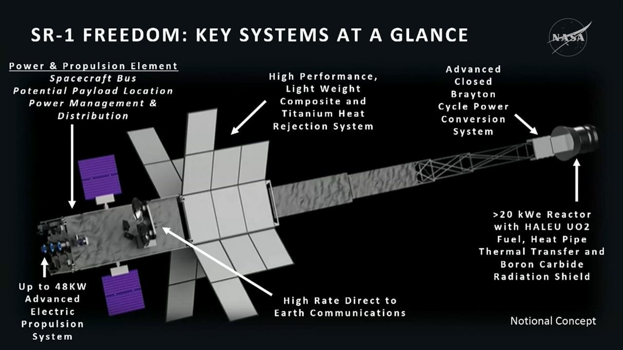 NASAが月・惑星探査などの新たな方針を発表 月面基地を重視し原子力も活用へ